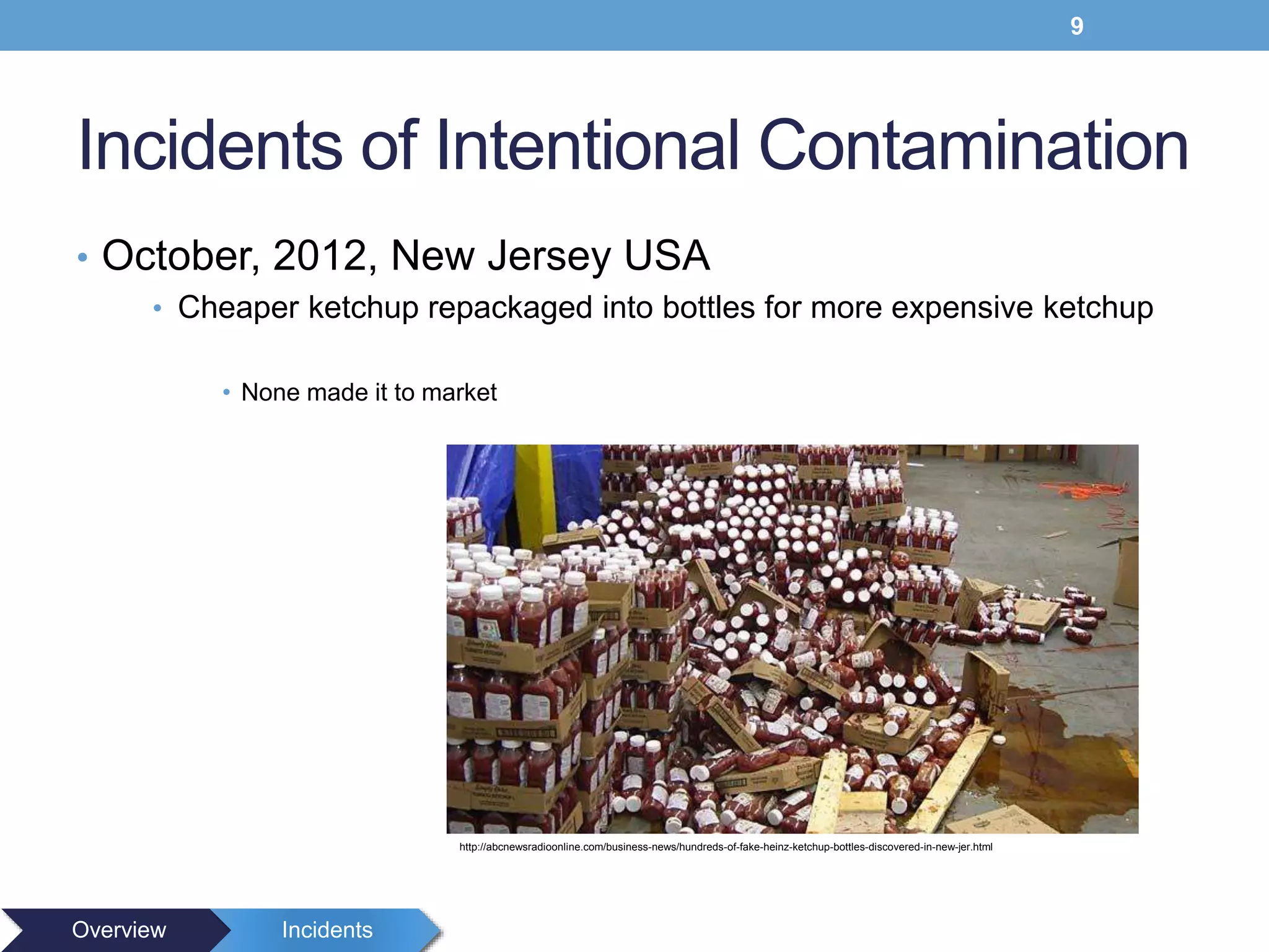 Food Defense Presentation.pptx