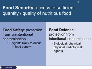 Food Defense Presentation.pptx