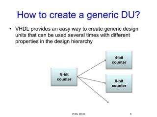 Building Hierarchy | PPTX
