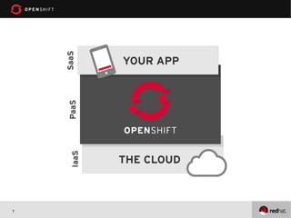 Building Social IRC Bots with Node.js and MongoDB | PPT