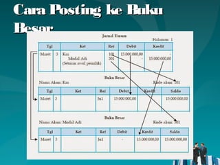 6 buku-besar | PPT
