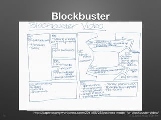 Business model examples and pitch (vers. 2014) | PPT