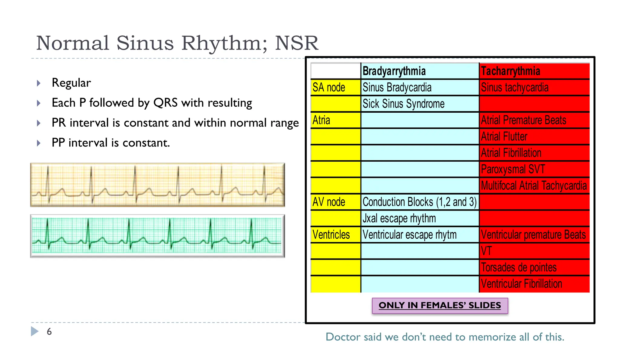 6- Cardiac Arrhythmias .pdf is a disease | PDF