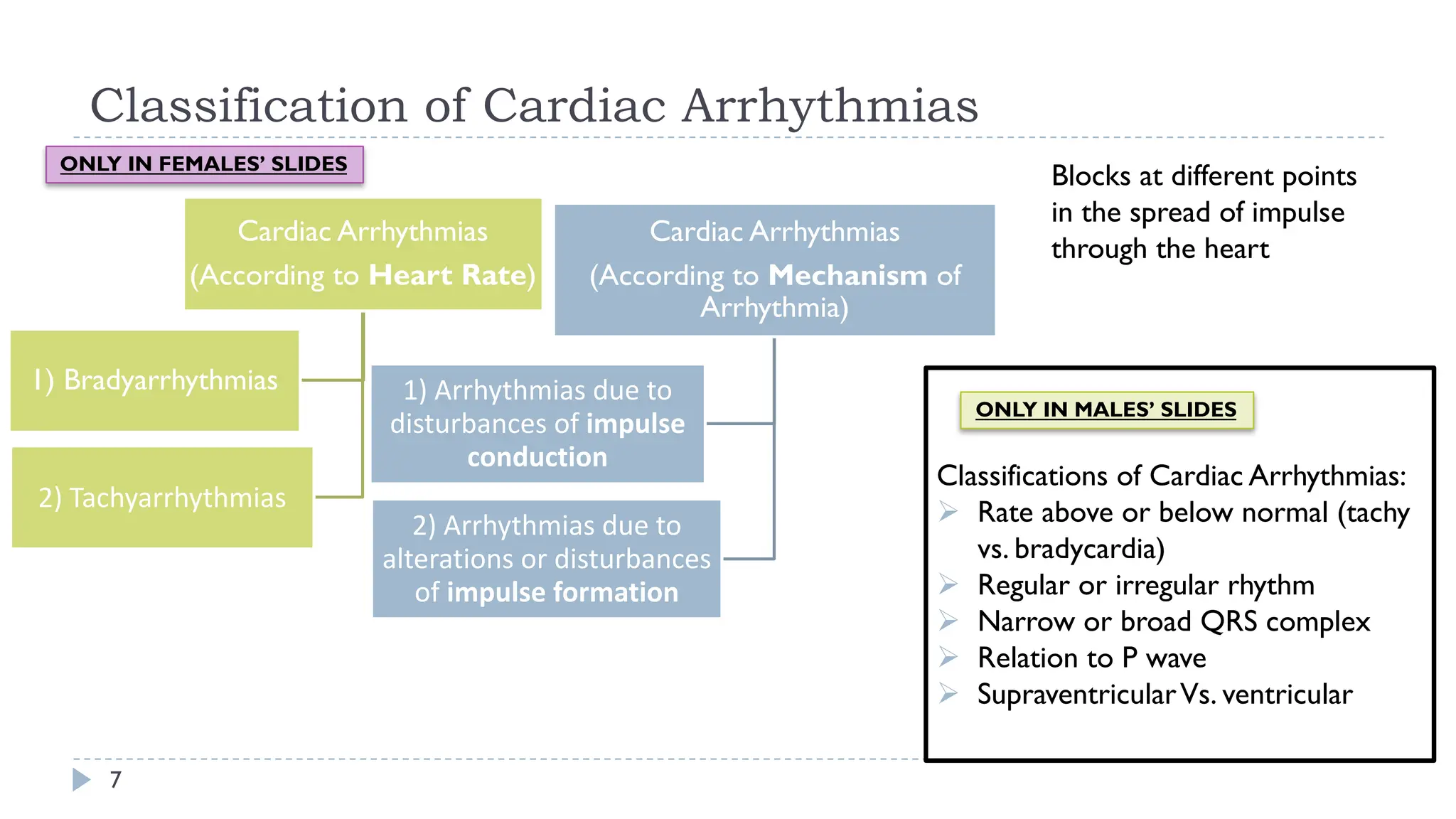 6- Cardiac Arrhythmias .pdf is a disease | PDF