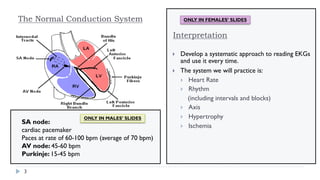6- Cardiac Arrhythmias .pdf is a disease | PPT