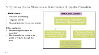 6- Cardiac Arrhythmias .pdf is a disease | PPT