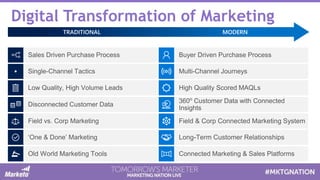 Digital Transformation of Marketing at Microsoft | PPTX
