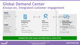 Digital Transformation of Marketing at Microsoft | PPTX