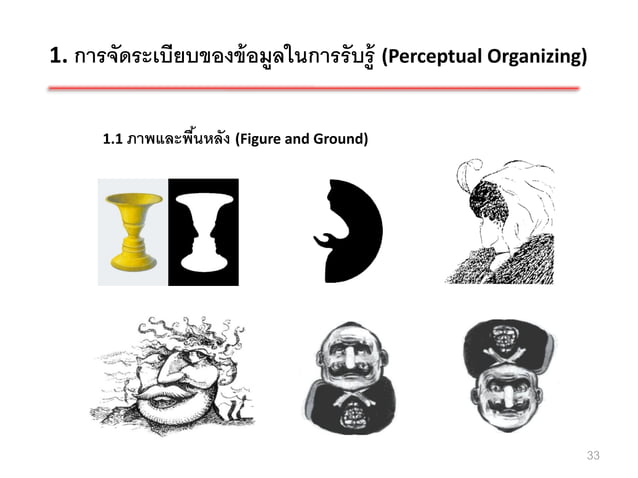 Perception,learning,memory (Ch.6), Consumer Behavior Class | PDF