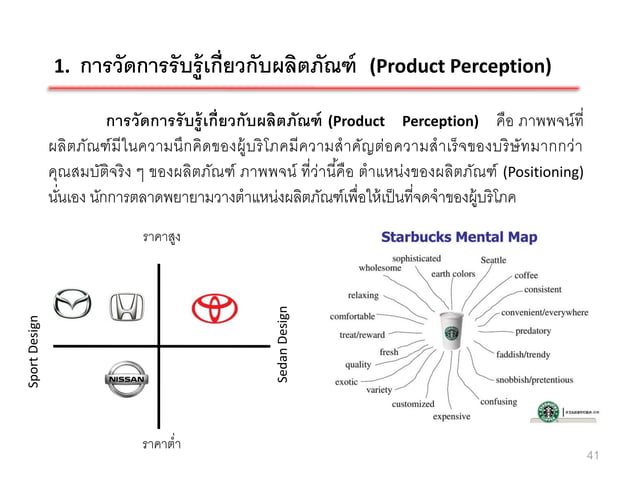 Perception,learning,memory (Ch.6), Consumer Behavior Class | PPT