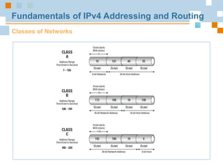 6 ccna (fundamentals of i pv4 addressing and routing) | PPTX