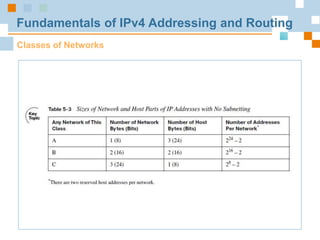 6 ccna (fundamentals of i pv4 addressing and routing) | PPTX