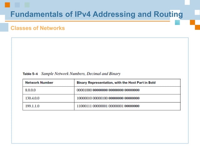 6 ccna (fundamentals of i pv4 addressing and routing) | PPT