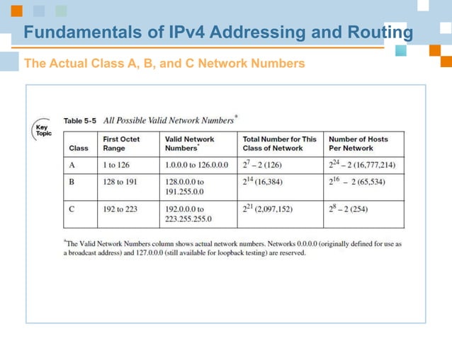 6 ccna (fundamentals of i pv4 addressing and routing) | PPTX
