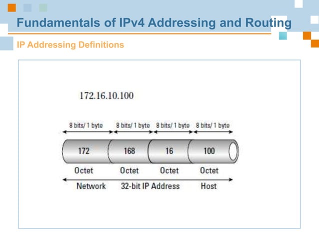 6 ccna (fundamentals of i pv4 addressing and routing) | PPT