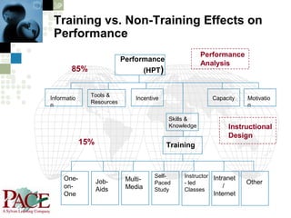 The Gilbert Human Performance Management Matrix | PPT