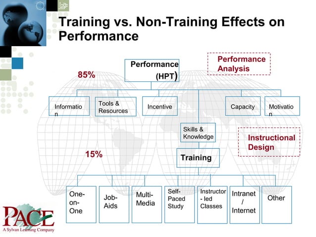 The Gilbert Human Performance Management Matrix | PPT | Business ...