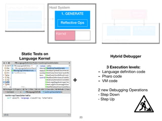 Challenges in Debugging Bootstraps of Reflective Kernels | PPT