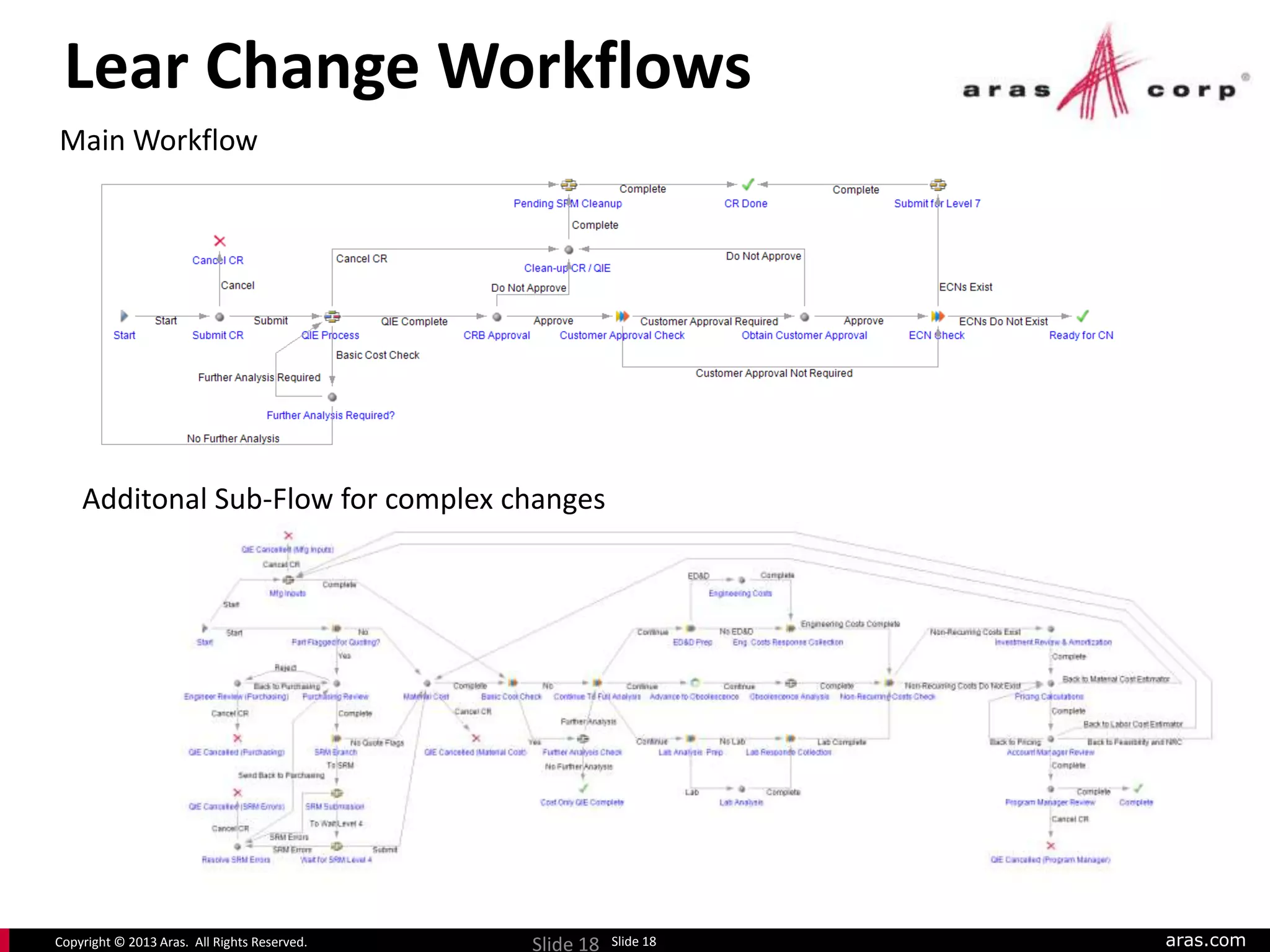 Change Management Options | PPTX