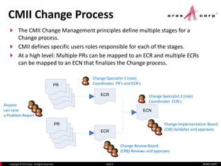 Change Management Options | PPTX