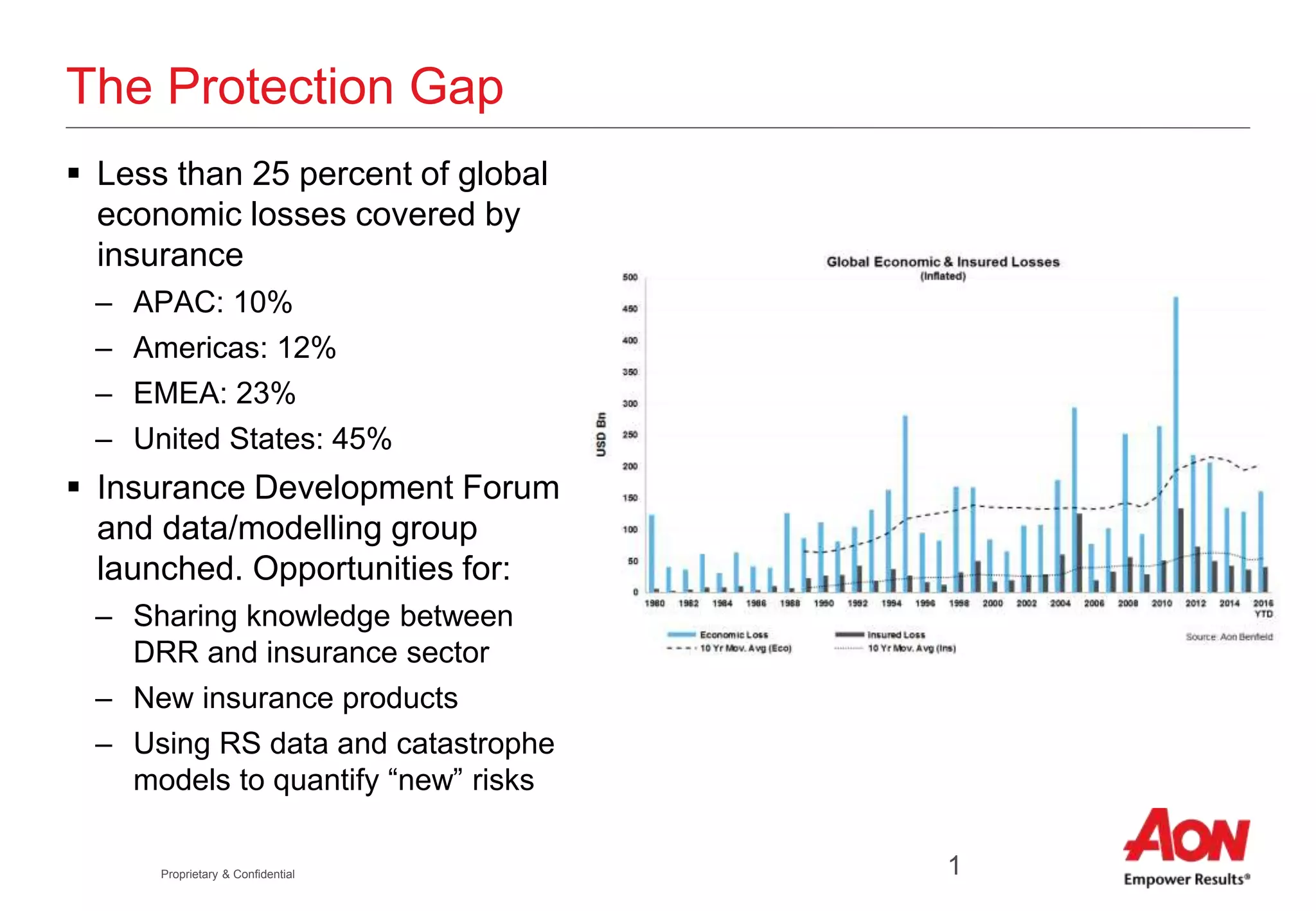 Using Remote Sensing Data to Develop Catastrophe Models | PPTX