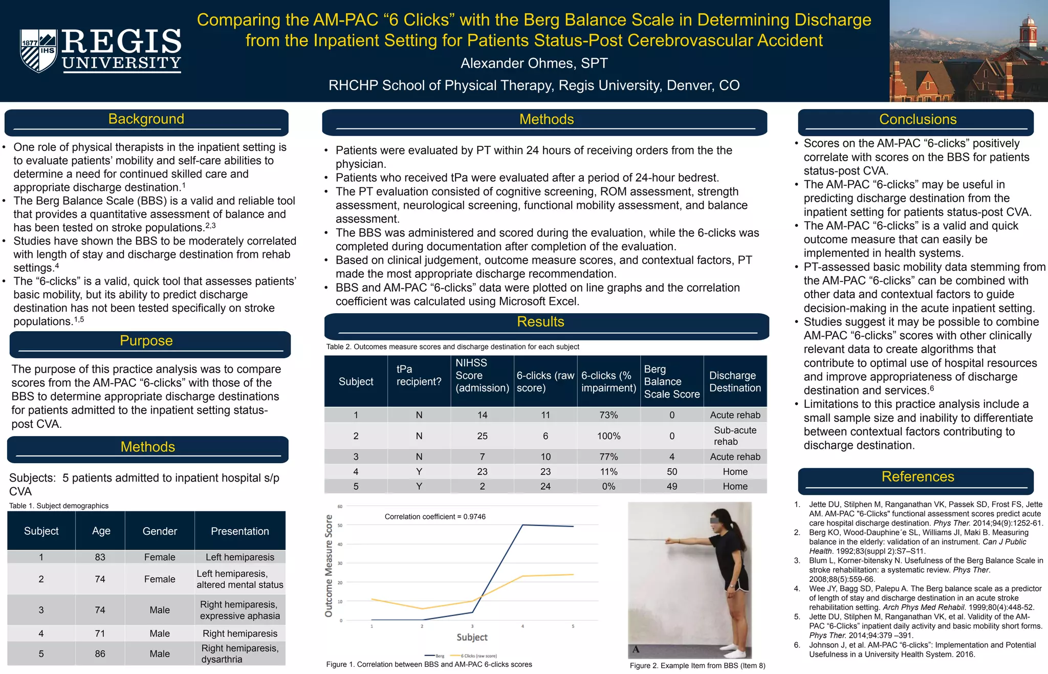 Comparing the AM-PAC “6 Clicks” with the Berg Balance Scale in ...