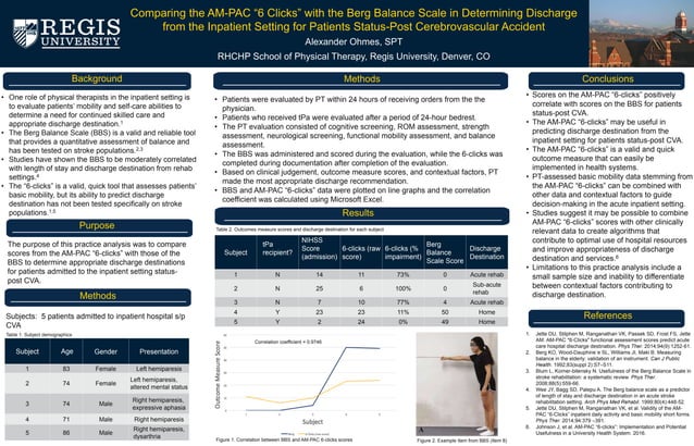 Comparing the AM-PAC “6 Clicks” with the Berg Balance Scale in ...
