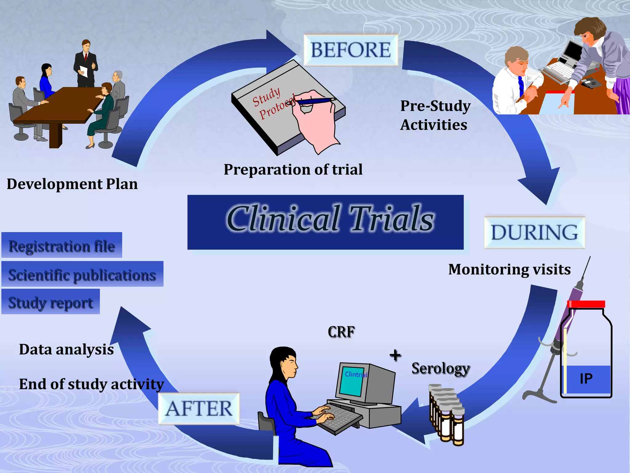 Clinical trials flow process | PPTX