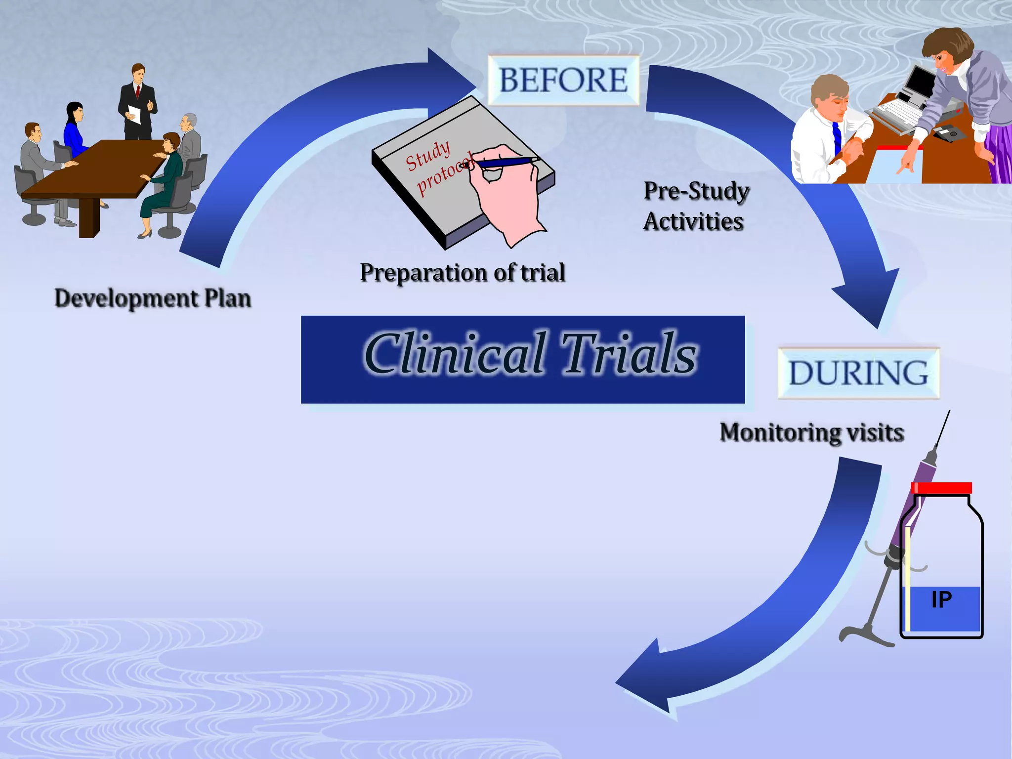 Clinical trials flow process | PPTX