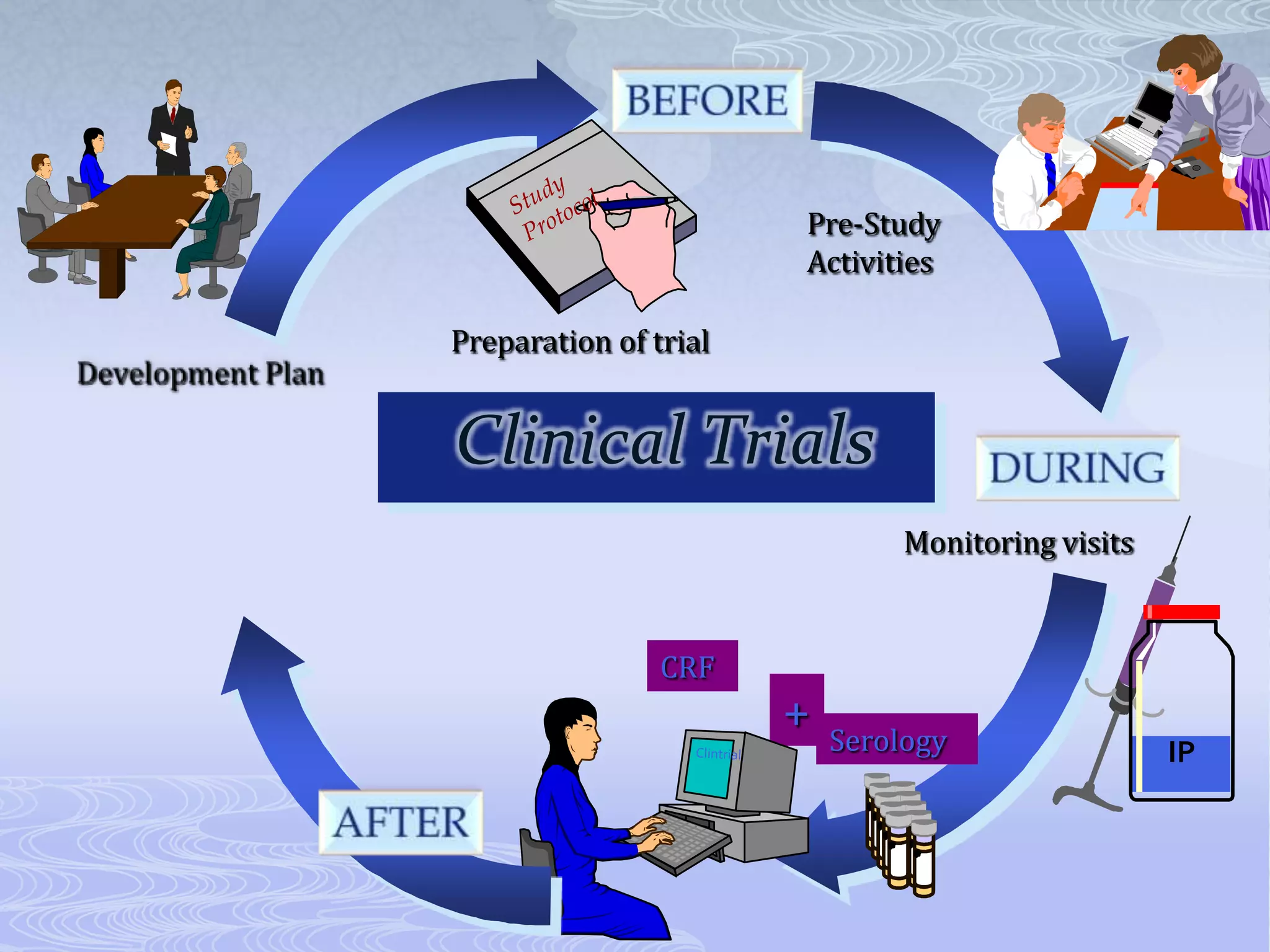 Clinical trials flow process | PPTX