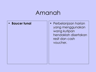 6.clinic amanah (penipuan di klinik) | PPT