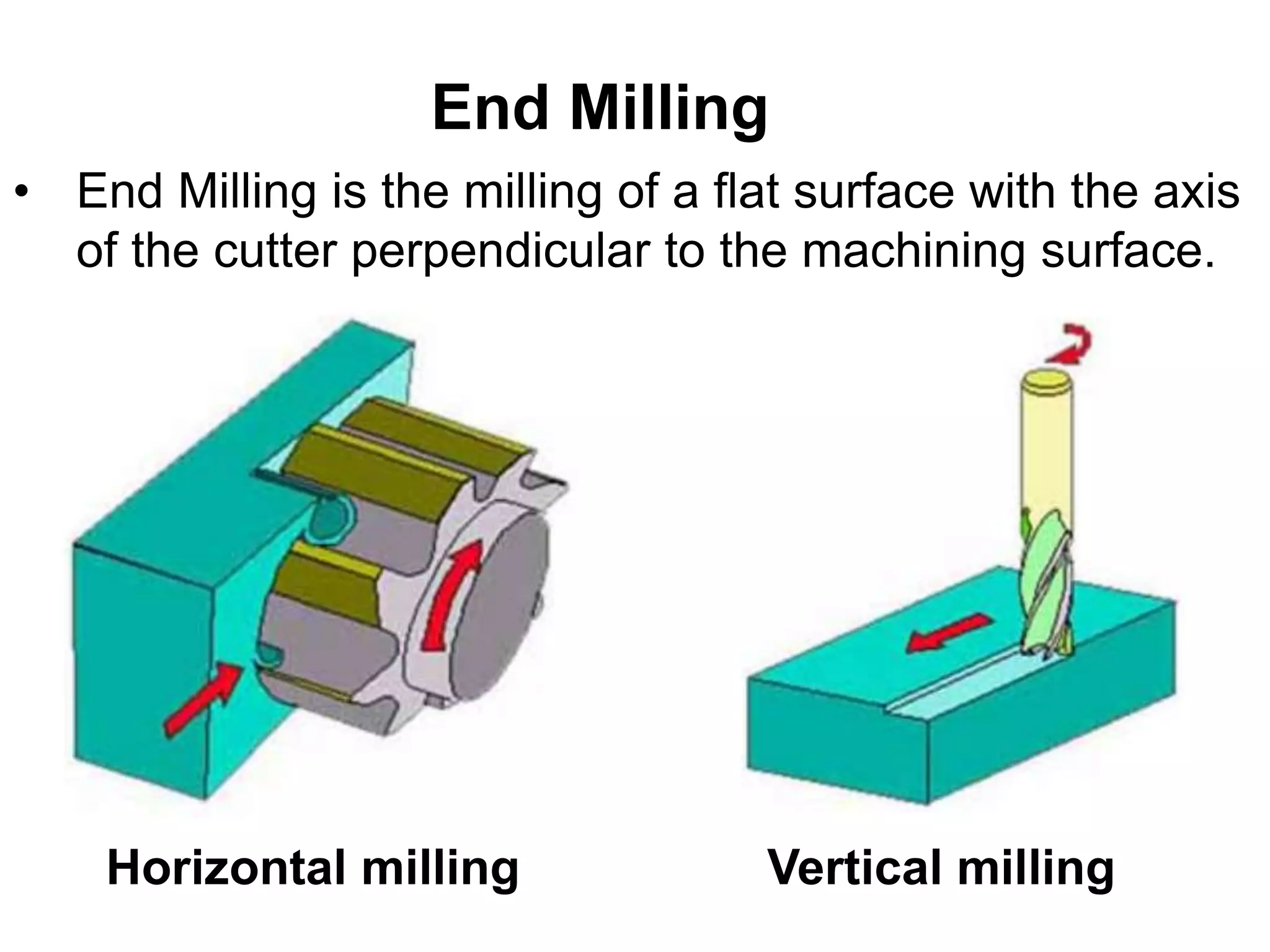 CNC MILLING Operations | PPT