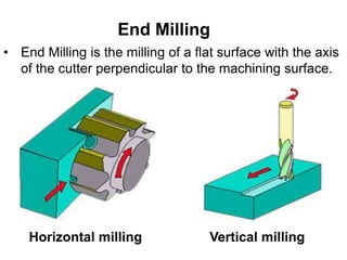 CNC MILLING Operations | PPT