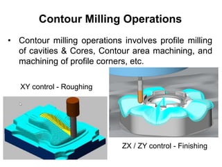 CNC MILLING Operations | PPT