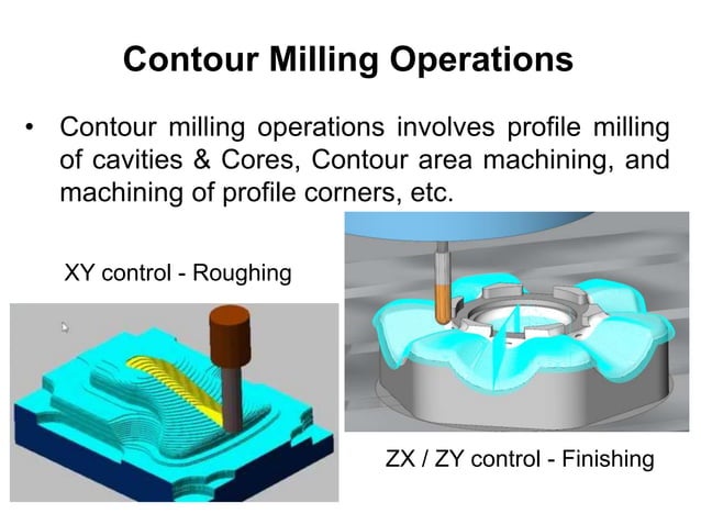 CNC MILLING Operations | PPT