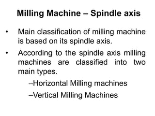CNC MILLING Operations | PPT