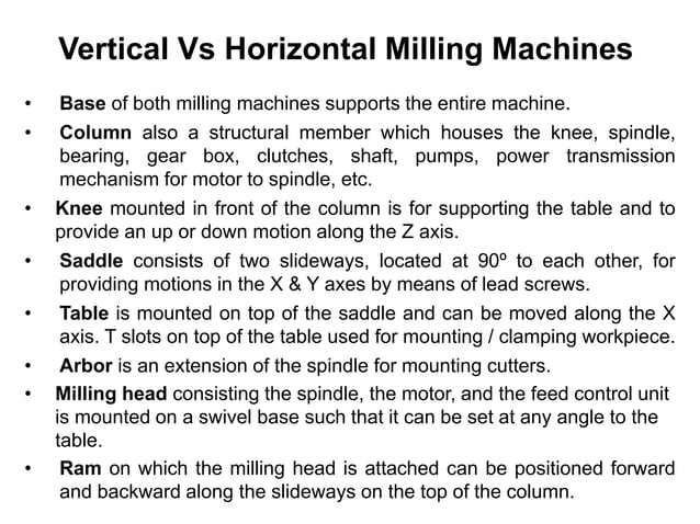 CNC MILLING Operations | PPT
