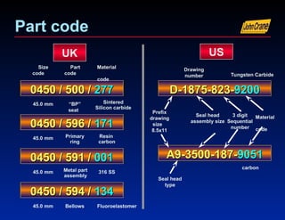 mechanical seal coding types and categories | PPT
