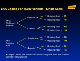 mechanical seal coding types and categories | PPT