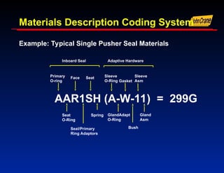 mechanical seal coding types and categories | PPT