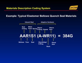 mechanical seal coding types and categories | PPT