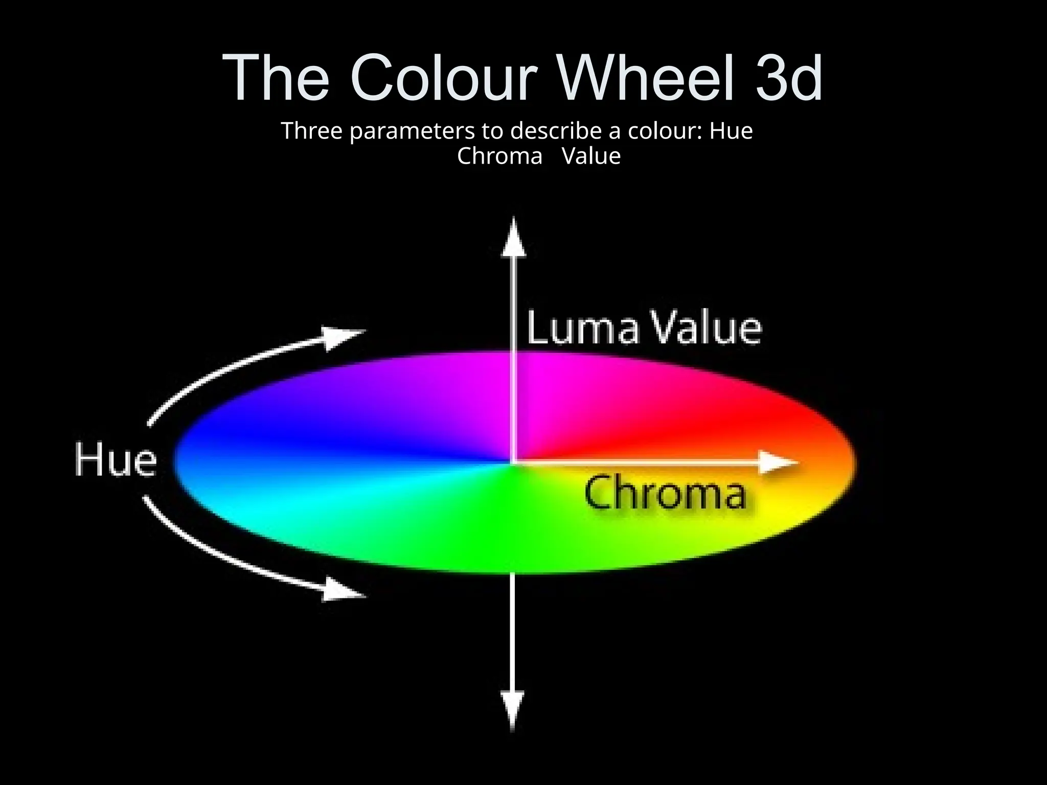 6-colourtheory-.ppt detailed color theory | PPT