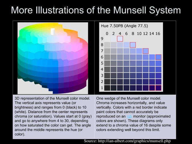 6-colourtheory-.ppt detailed color theory | PPT