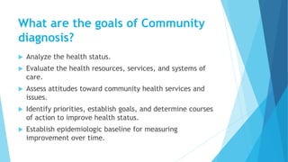 Community diagnosis & management | PPTX