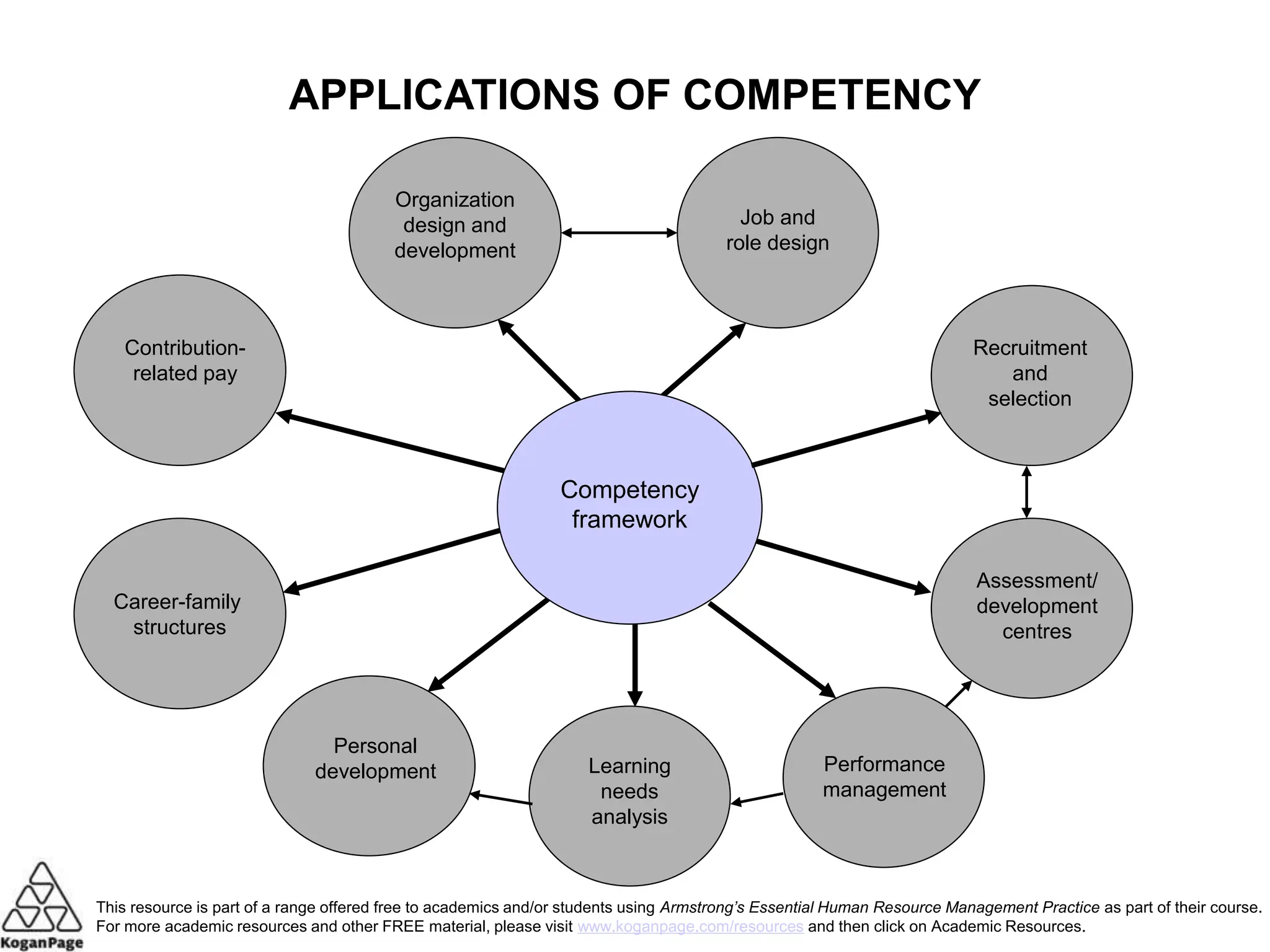 6-Competency-based HRM.ppt............... | PPT