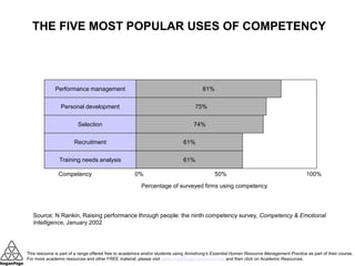 6-Competency-based HRM.ppt............... | PPT