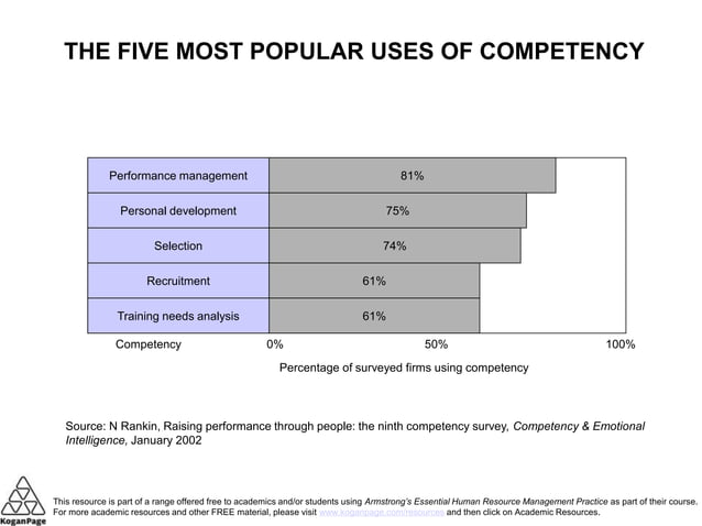 6-Competency-based HRM.ppt............... | PPT
