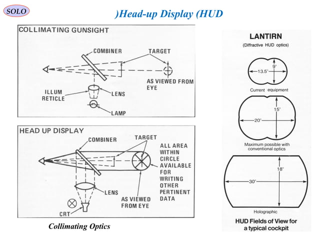 6 computing gunsight, hud and hms | PPT | Technology & Computing