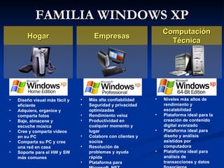 6 Configuracion E Interfaz De Windows Xp | PPT