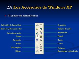 6 Configuracion E Interfaz De Windows Xp | PPT